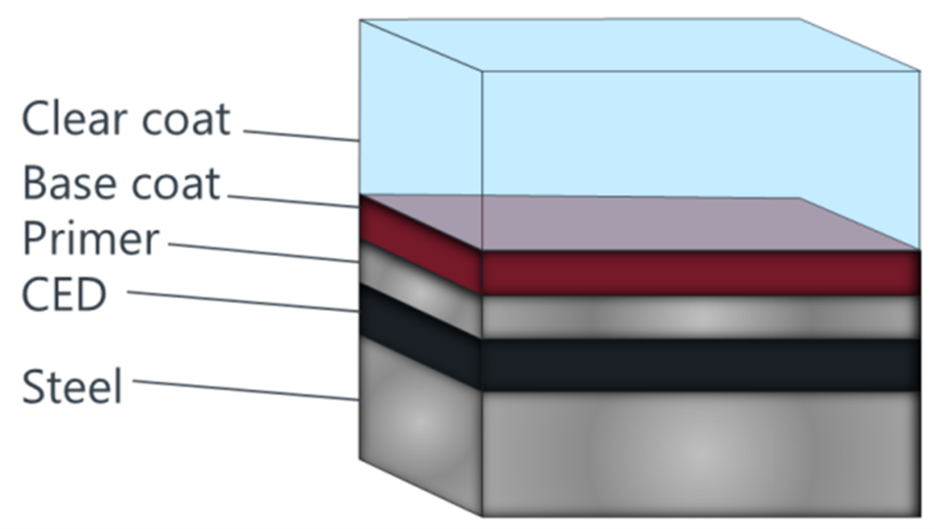 Predicting coatability | KRÜSS Scientific